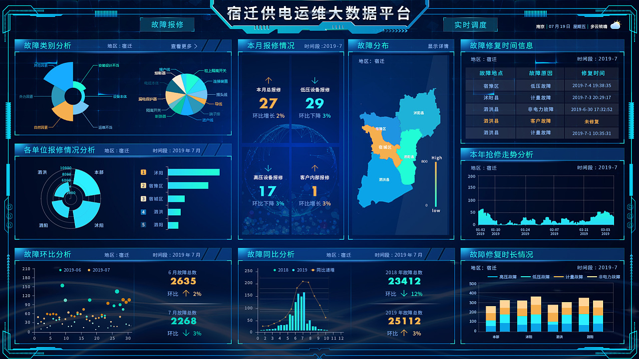 可视化大屏设计|UI|主题/皮肤|时光插肩的设计师 - 原创作品 - 站酷 (ZCOOL)