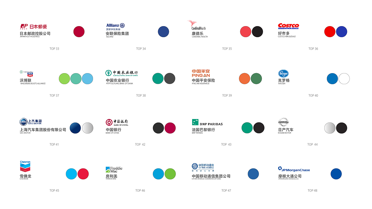 世界500强的企业LOGO配色都在这里了（2017年）_Pans7-站酷ZCOOL