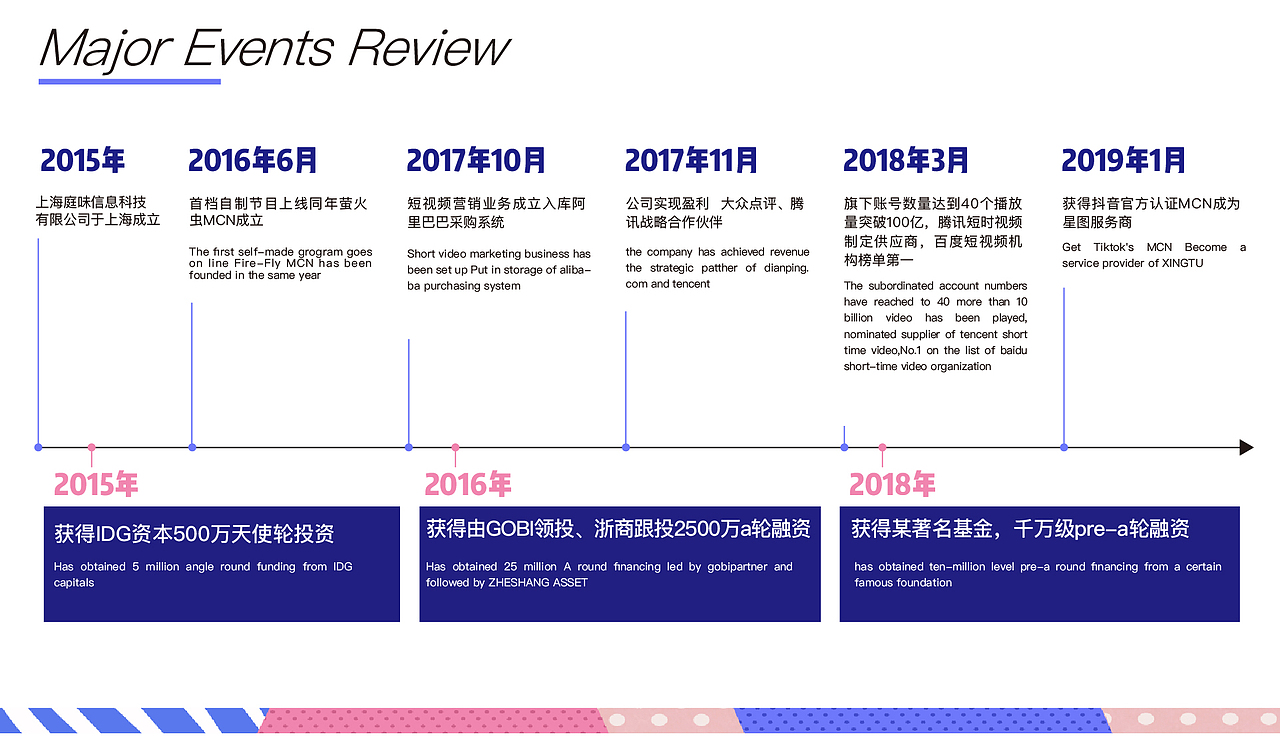 mcn公司企业介绍ppt_刘晓静-站酷ZCOOL