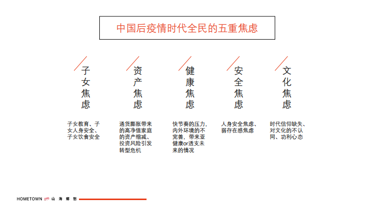 2023悦桂田园福弈和庭地产项目传播推广策略沟通案-73P_精英策划圈-站酷ZCOOL