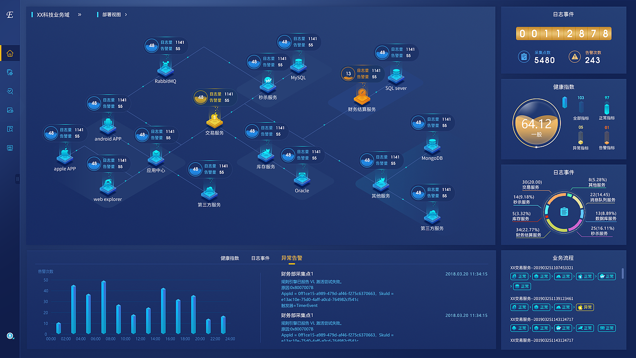 数据可视化_windy_喵喵酱-站酷ZCOOL