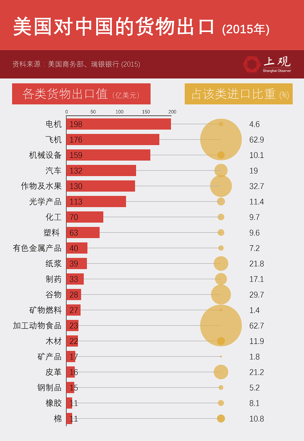 图解美国301调查来龙去脉/中美贸易大战_Zing4-站酷ZCOOL