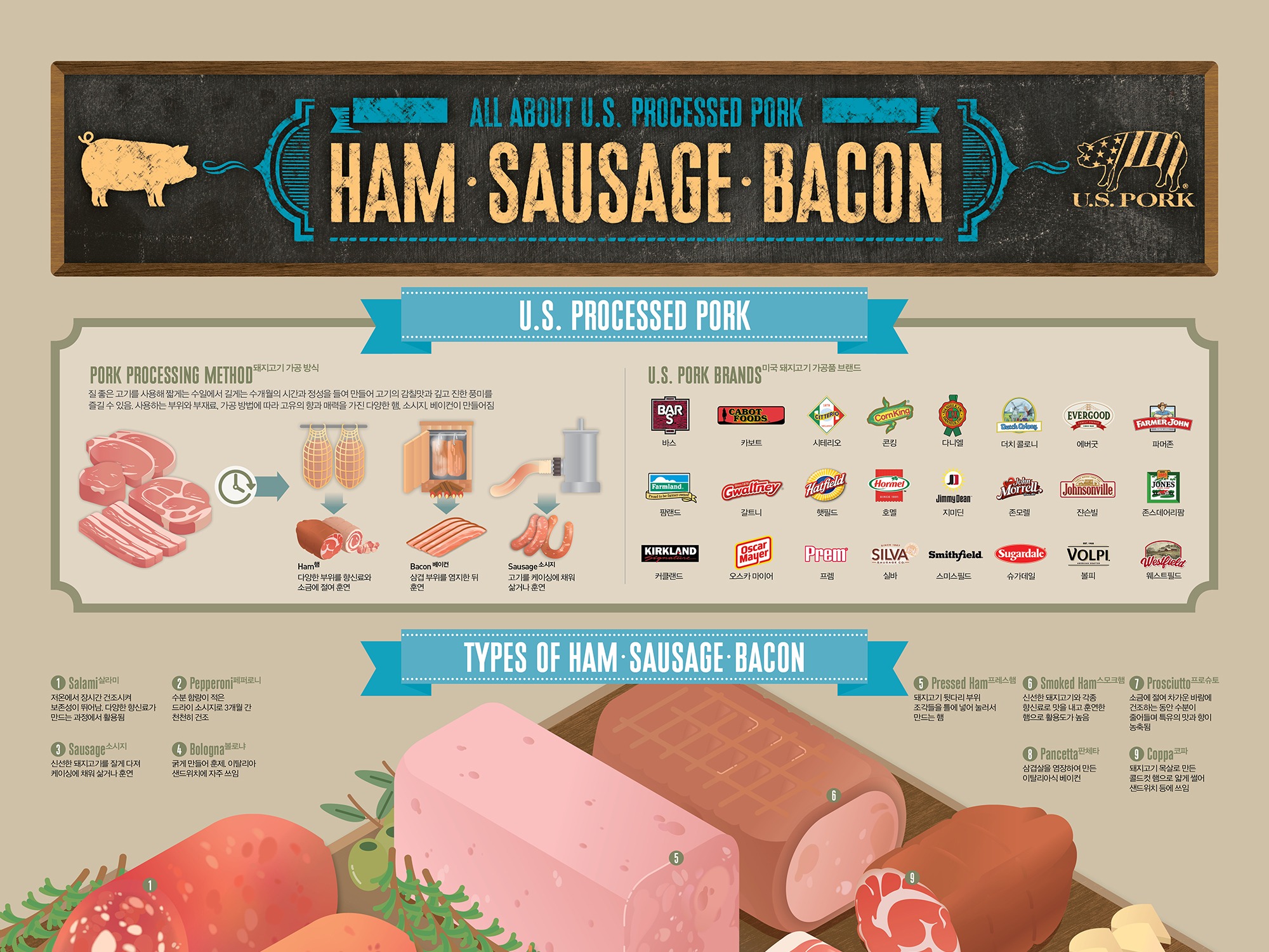 2020_01_猪肉加工品_Processed Pork【信息图表】_203_信息图表_Lab-站酷ZCOOL