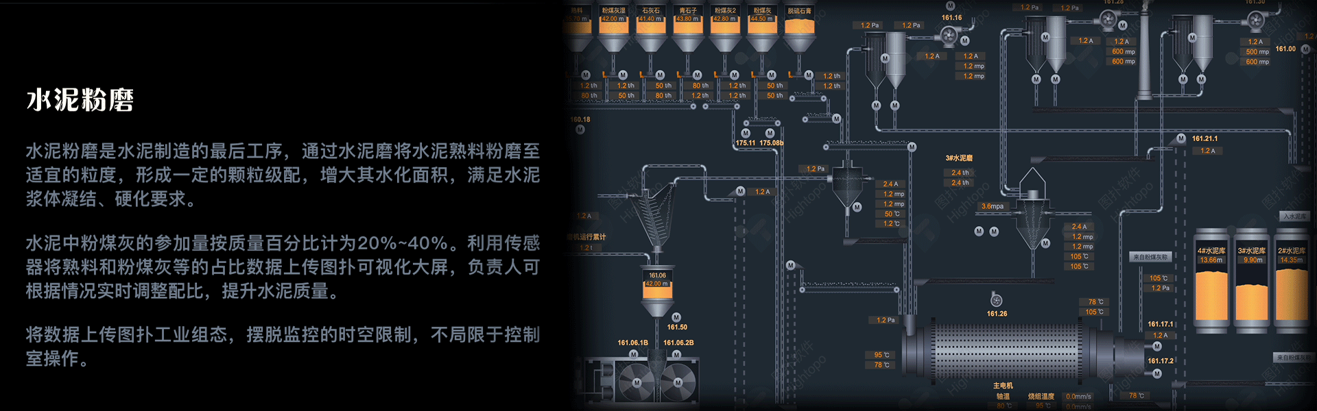 图扑 Web Scada 零代码组态水泥生产工艺流程 Hmi解读数据可视化 站酷zcool
