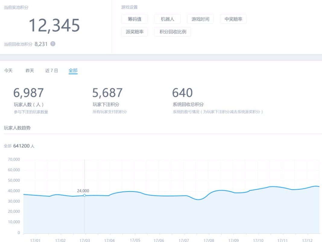 全心O2O新零售项目—后台_pink_cat-站酷ZCOOL