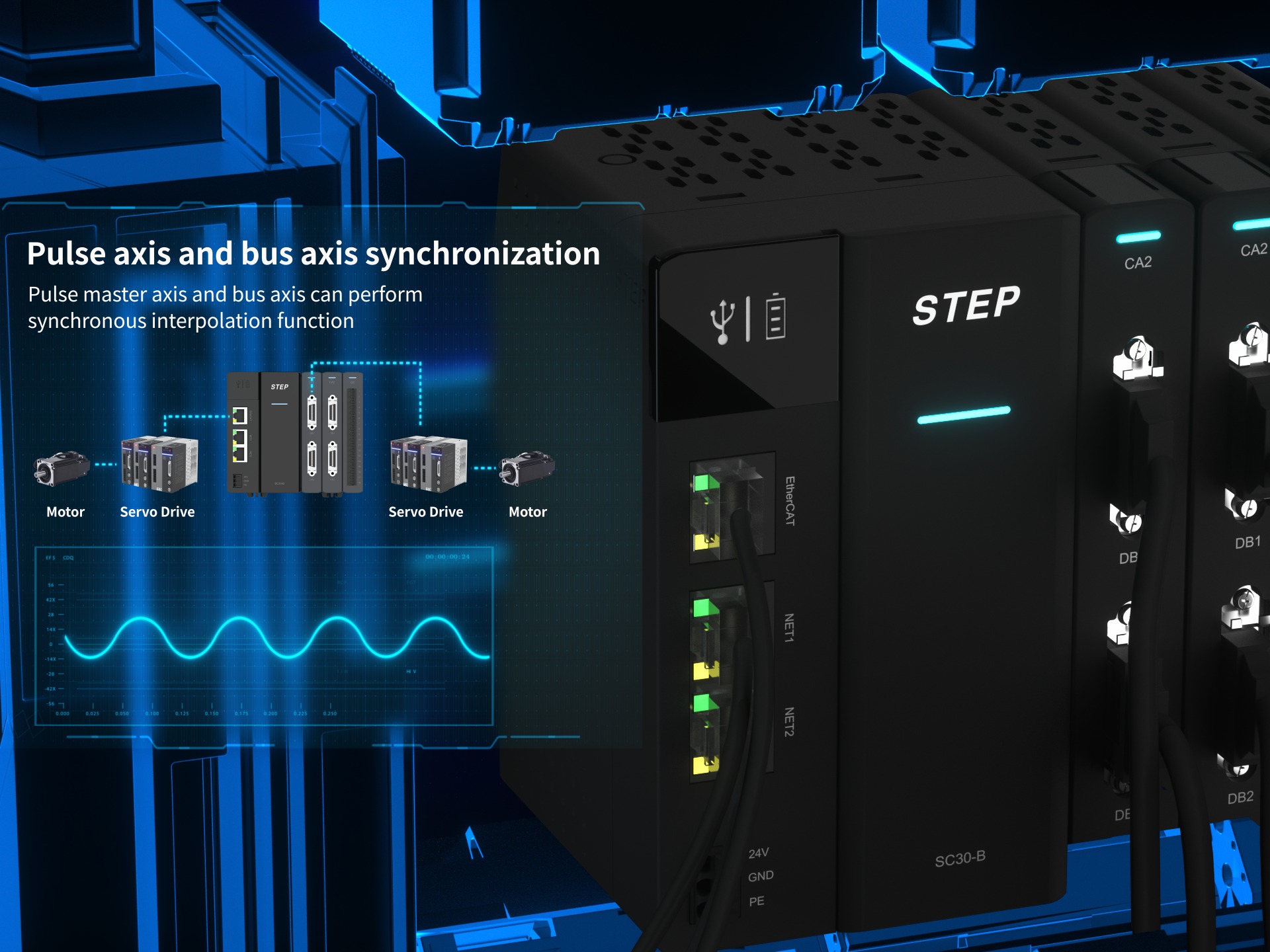 SC30 Series Motion Controller 工业品视觉_肆零寺-站酷ZCOOL