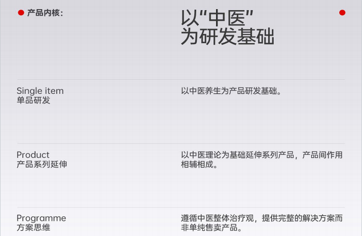 2024艾益生中医养生品牌超级体系复盘-68P_精英策划圈-站酷ZCOOL