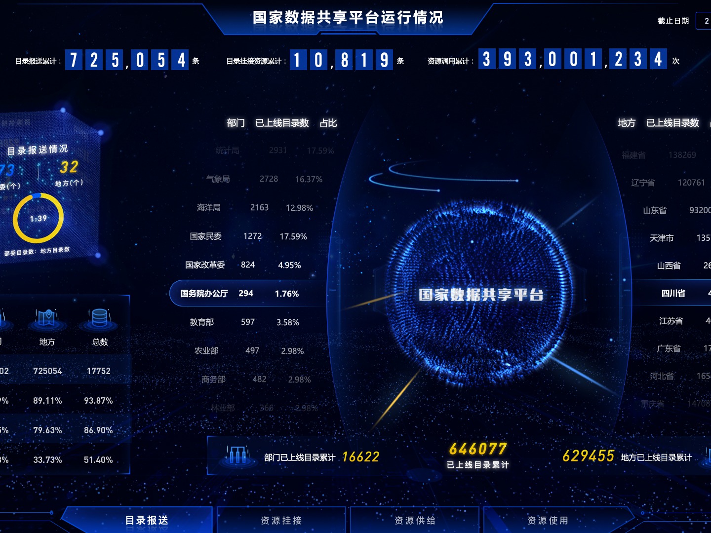 数据共享平台可视化大屏创意设计_萌崽M-站酷ZCOOL