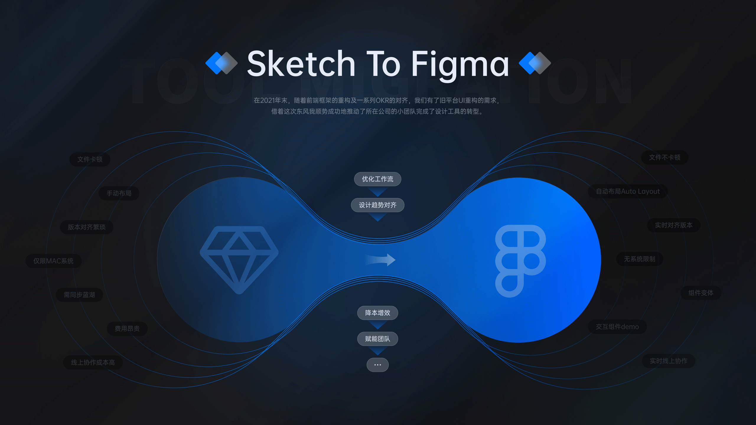SD-组件提效复盘总结_ARVIN阿盛-站酷ZCOOL