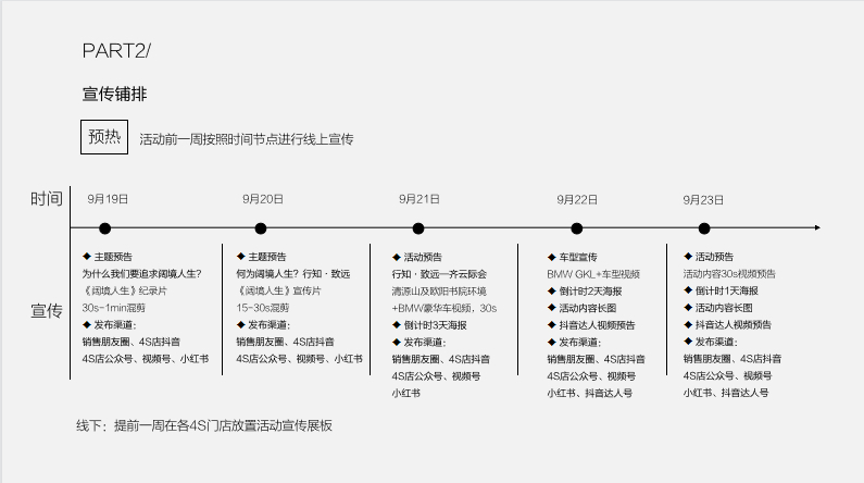2022汽车阔镜人生私享会活动策划方案-55P_精英策划圈-站酷ZCOOL