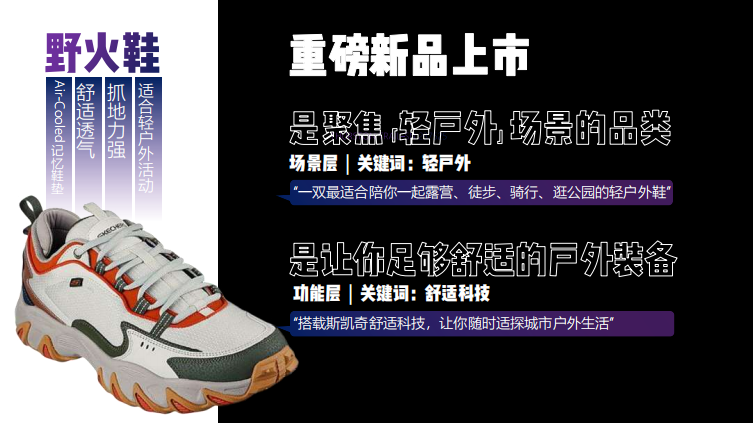 2023斯凯奇运动鞋抖音921营销复盘结案-56P_精英策划圈-站酷ZCOOL