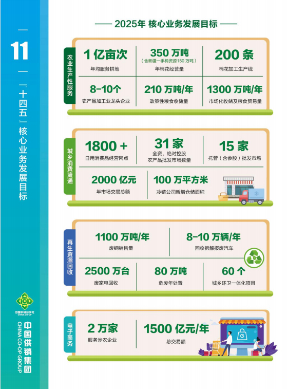 2022中国供销集团宣传册（最新版）-23P_精英策划圈-站酷ZCOOL
