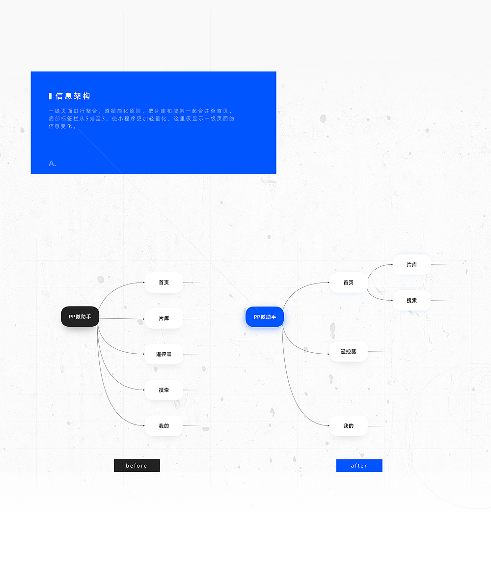 UIUE设计作品精选 | 黑马家族 ⑫|UI|APP界面|黑马青年_原创作品-站酷ZCOOL