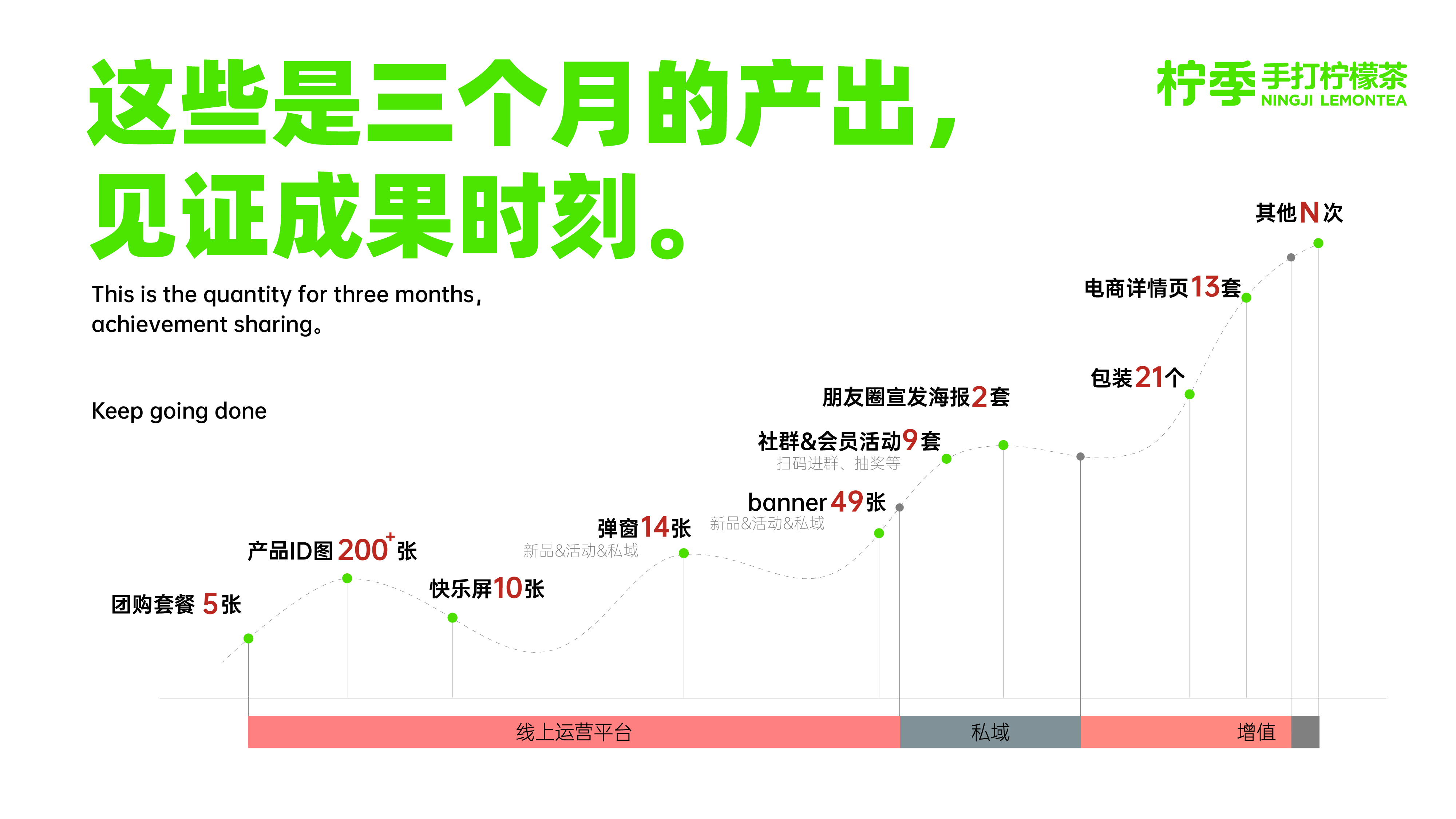 柠季述职报告（下篇）_筑梦人0602-站酷ZCOOL