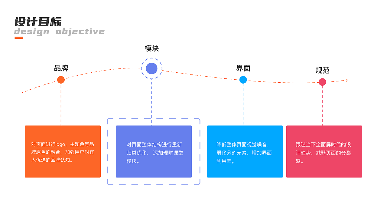 宜人优选视觉探索重度强迫症患者 站酷zcool