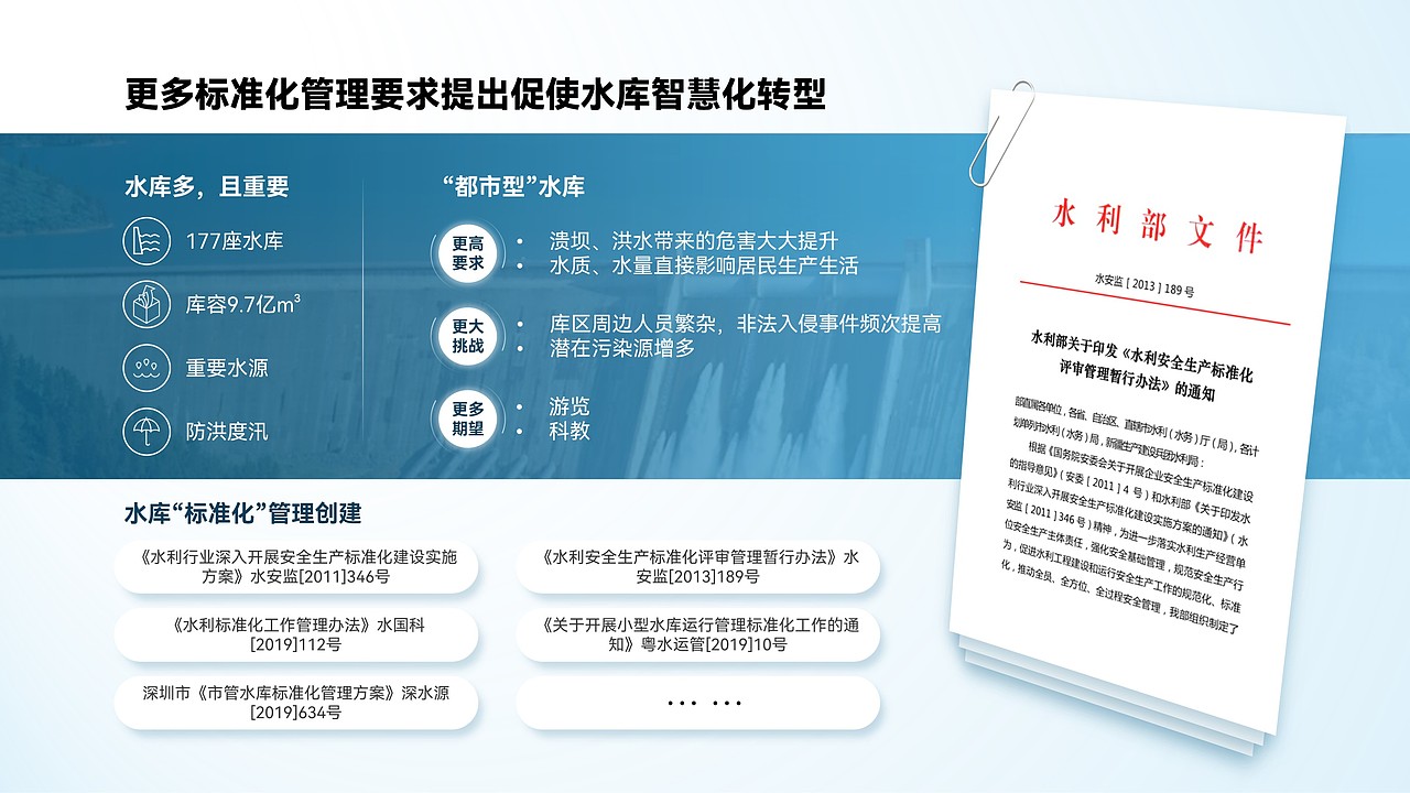 智慧水库管理平台_谷谷小怪-站酷ZCOOL