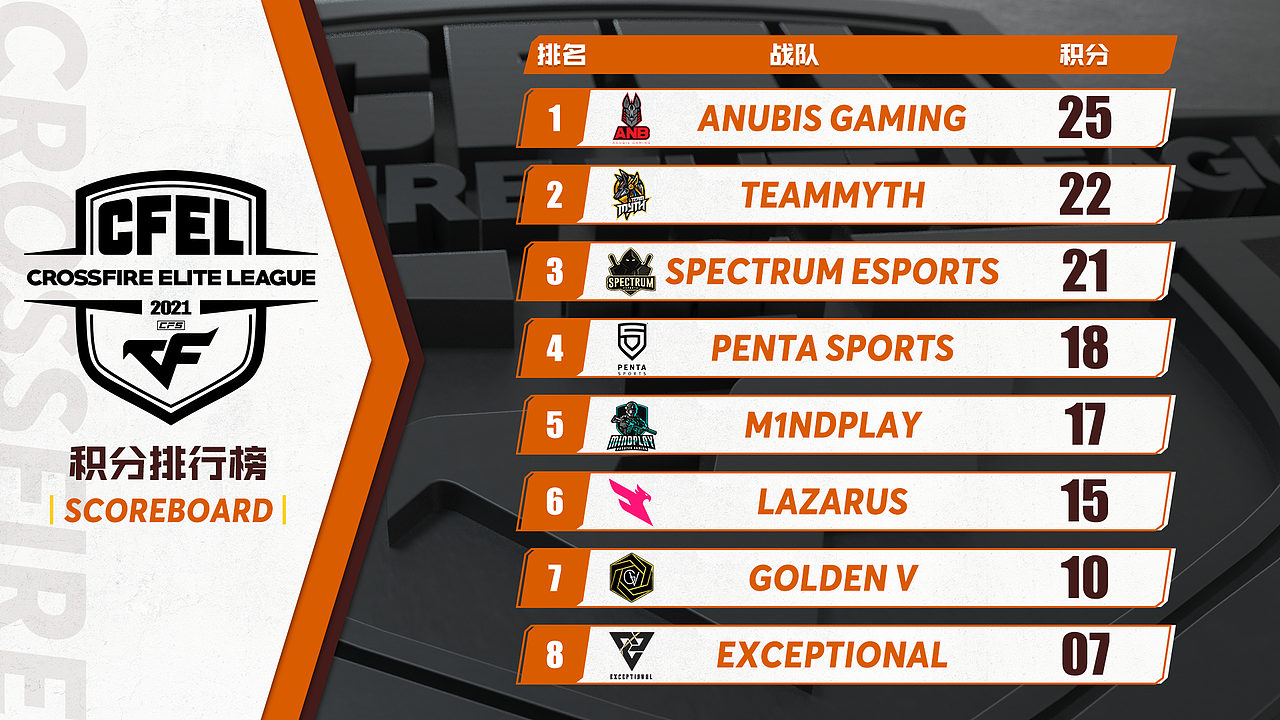 电竞赛事视觉设计-CFEL_晓焰Ake-站酷ZCOOL