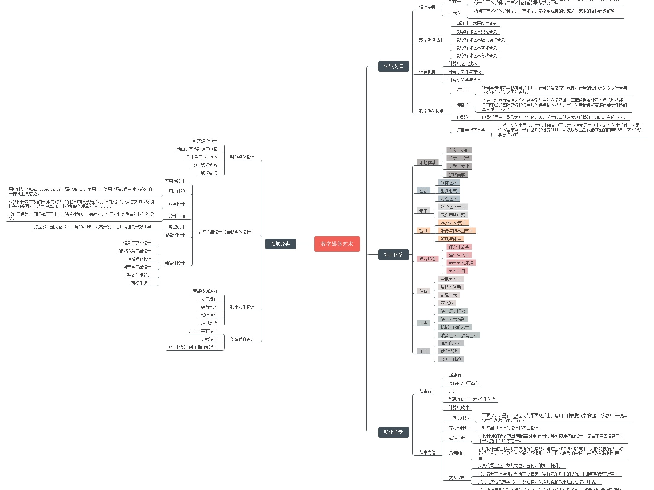 数媒9班 胡昕玥 201913041009_kony康妮-站酷ZCOOL