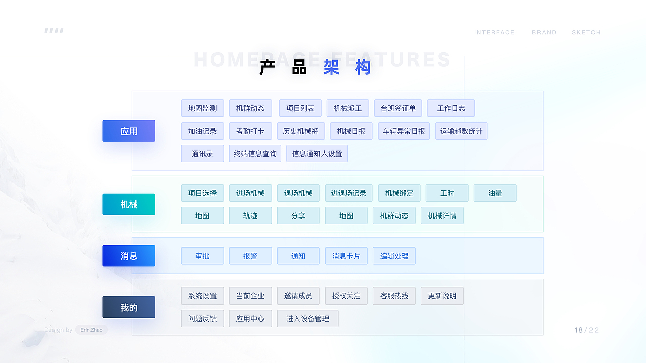 B端SaaS系统界面升级设计_花蛮_-站酷ZCOOL