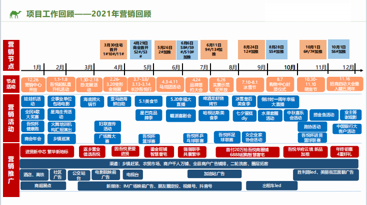 2022南昌吾悦广场年度营销策略报告-33P_精英策划圈-站酷ZCOOL