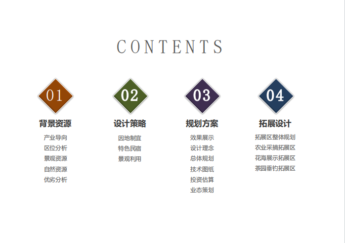 2023金刚台高速服务区概念性规划设计方案-56P_精英策划圈-站酷ZCOOL