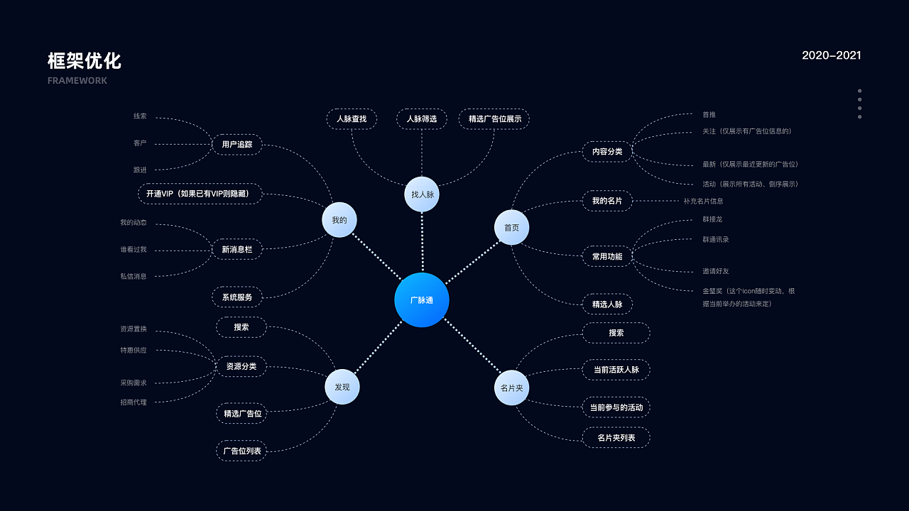 广脉圈——户外广告人的圈子|UI|APP界面|两亿l - 原创作品 - 站酷 (ZCOOL)