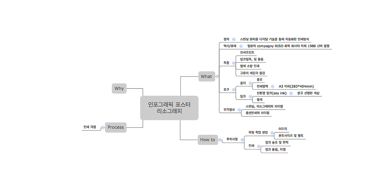 1605 Risograph Printing Infographic Poster_203_信息图表_Lab-站酷ZCOOL