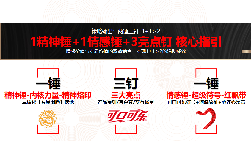 2024龙年可口可乐CNY客户答谢会活动策划方案-76P_精英策划圈-站酷ZCOOL