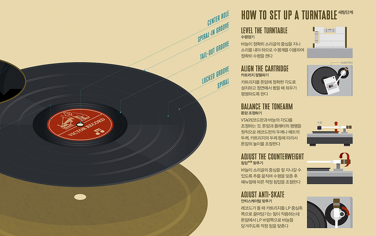 1702 Record Player Infographic Poster_203_信息图表_Lab-站酷ZCOOL