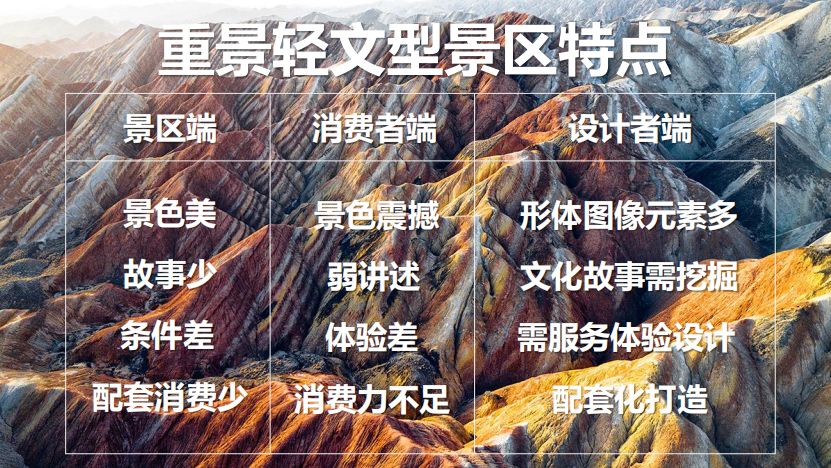 2022七彩丹霞景区文创设计计划书-192P_精英策划圈-站酷ZCOOL