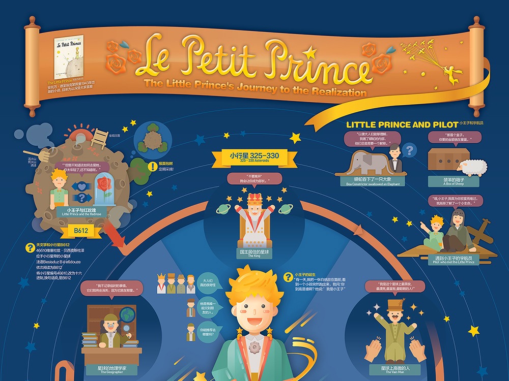2020_01_小王子_The Little Prince_203_信息图表_Lab-站酷ZCOOL