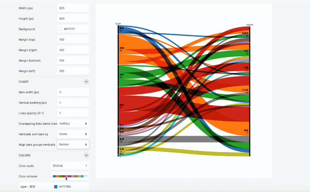 过了8年，那个好用的可视化网站RAWGraphs 2.0终于更新啦！_邹磊ZouL-站酷ZCOOL