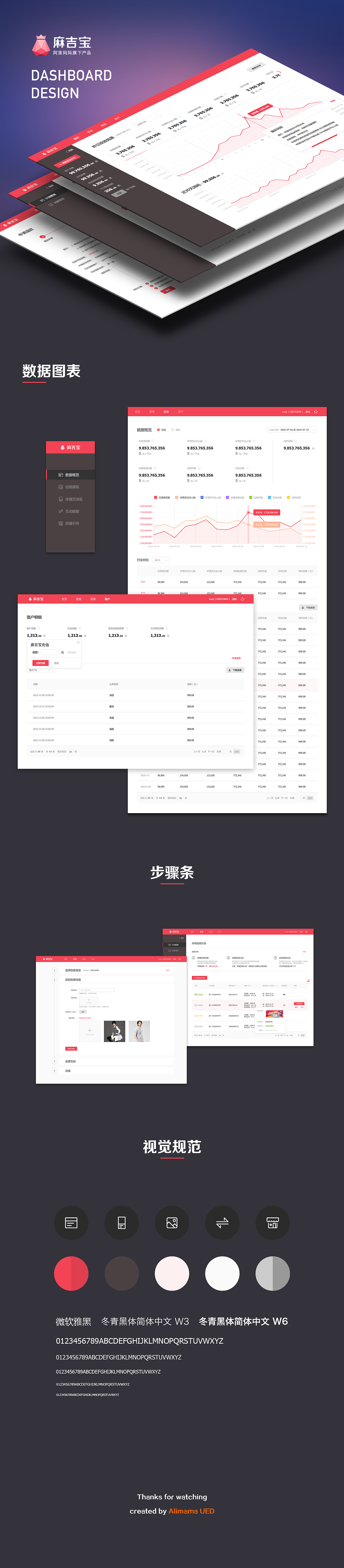 Dashboard Design_木蒙-站酷ZCOOL