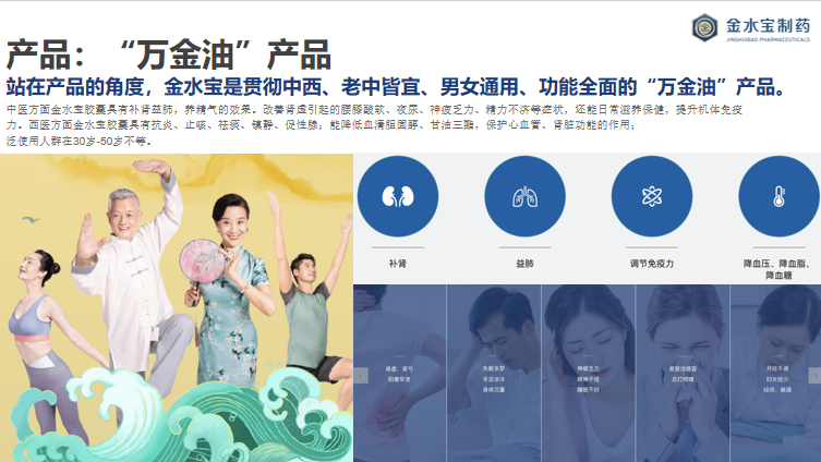 2022金水宝药品品牌传播方案-42P_精英策划圈案例-站酷ZCOOL