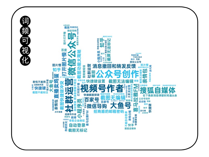 词频图·词频统计可视化词云图_酷酷clou-站酷ZCOOL