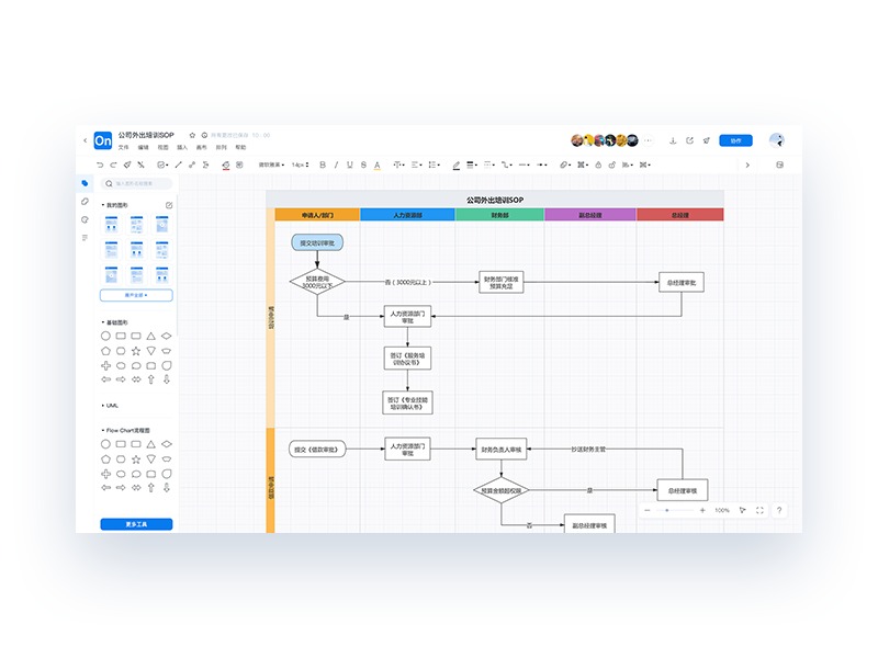 ProcessOn流程图编辑器改版_小鬼5688-站酷ZCOOL