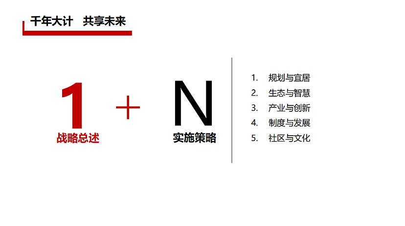 2020雄安新区功能性创新型小镇新样板规划方案-109P_精英策划圈-站酷ZCOOL