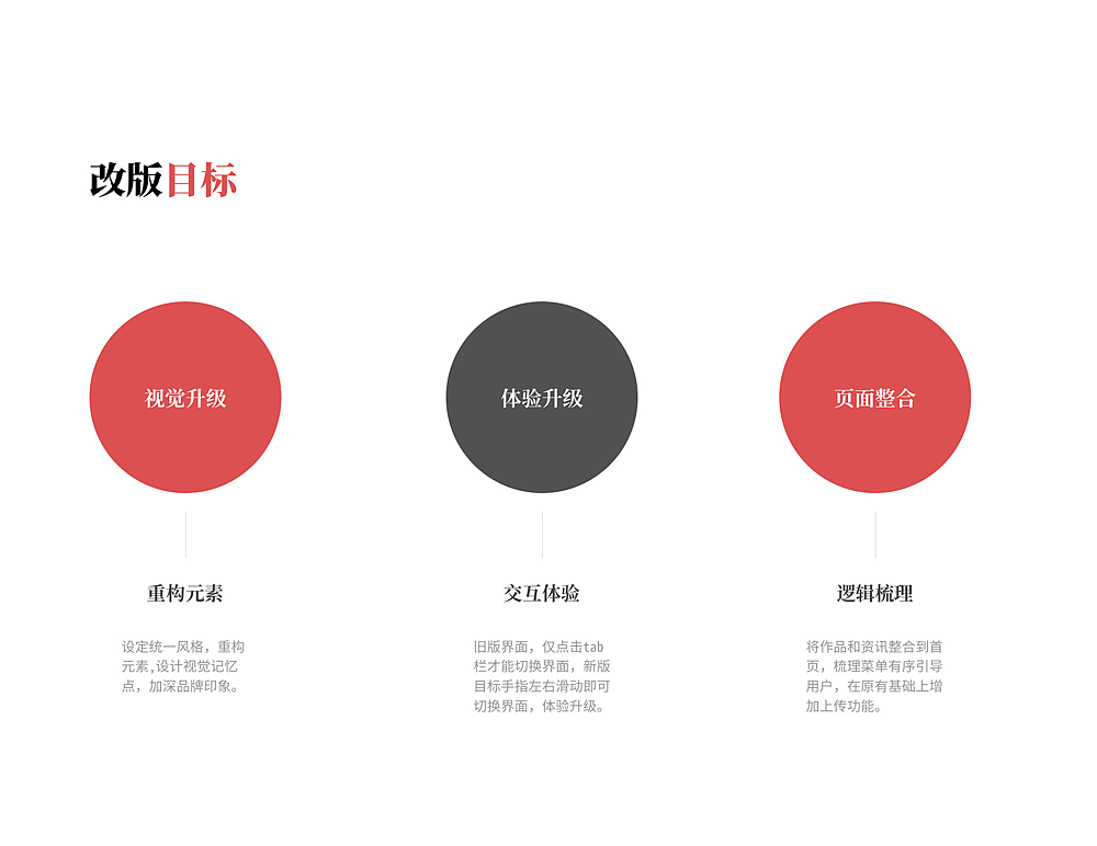 UIUE设计作品精选 | 黑马家族 ⑫|UI|APP界面|黑马青年_原创作品-站酷ZCOOL