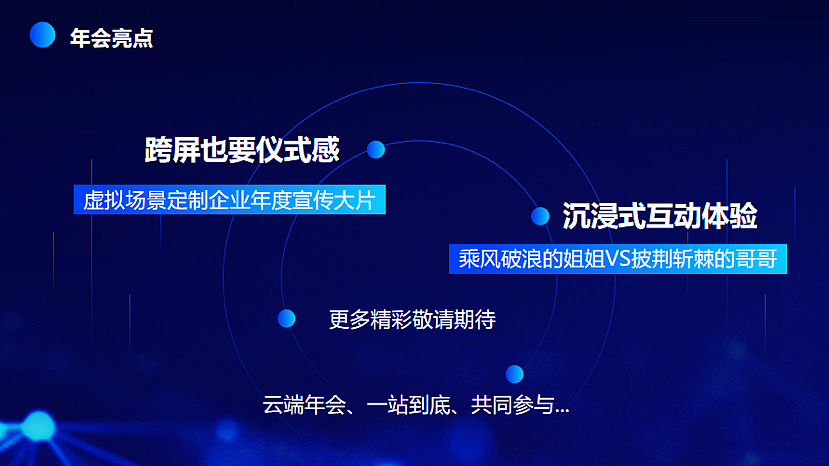 2023中科院合肥核能研究所线上云年会盛典活动方案-41P_精英策划圈-站酷ZCOOL
