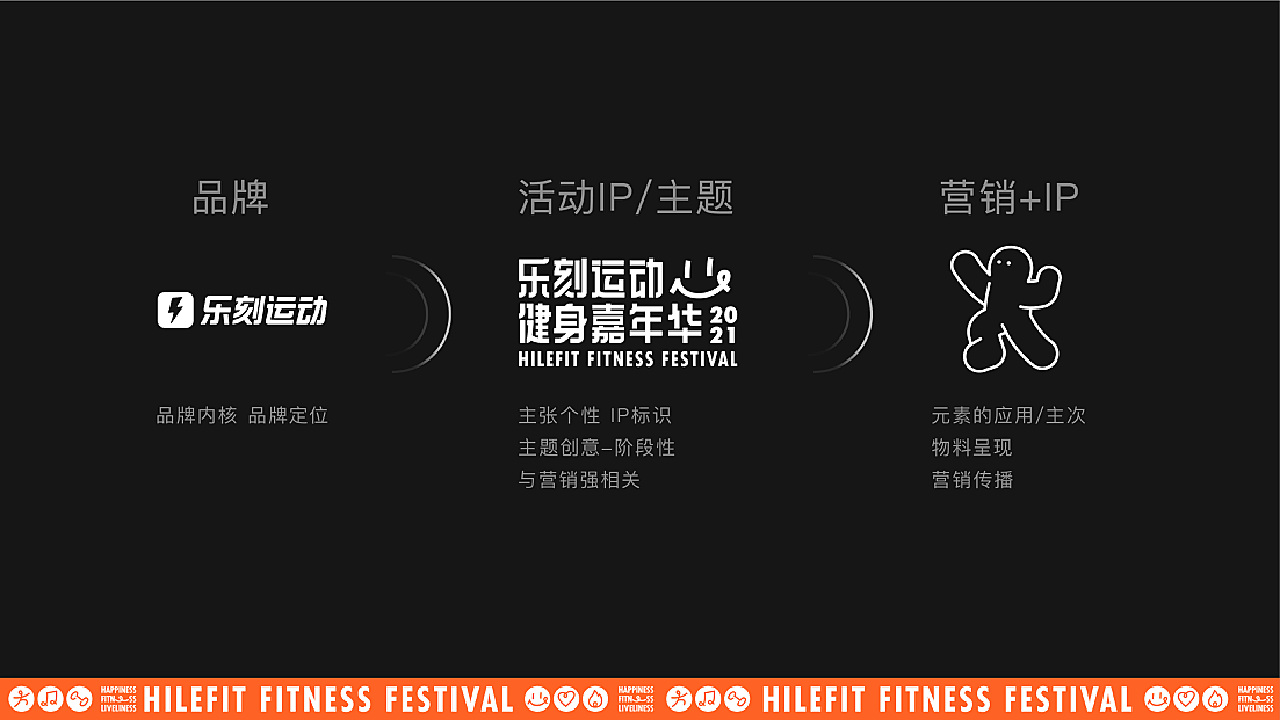 2021乐刻健身运动嘉年华skyrock 站酷zcool