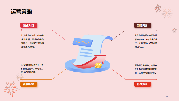 2023年999感冒灵药品线上年度微博代运营-投标方案-49P_精英策划圈-站酷ZCOOL