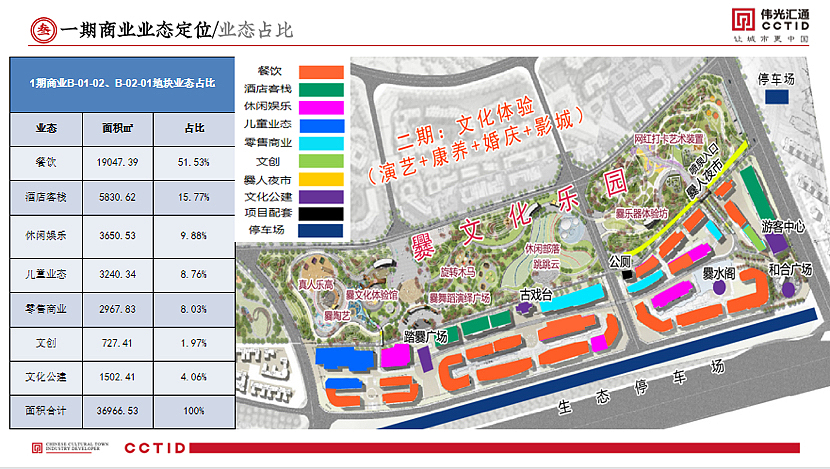 2020南中爨城古镇项目一期业态规划方案-37P_精英策划圈-站酷ZCOOL