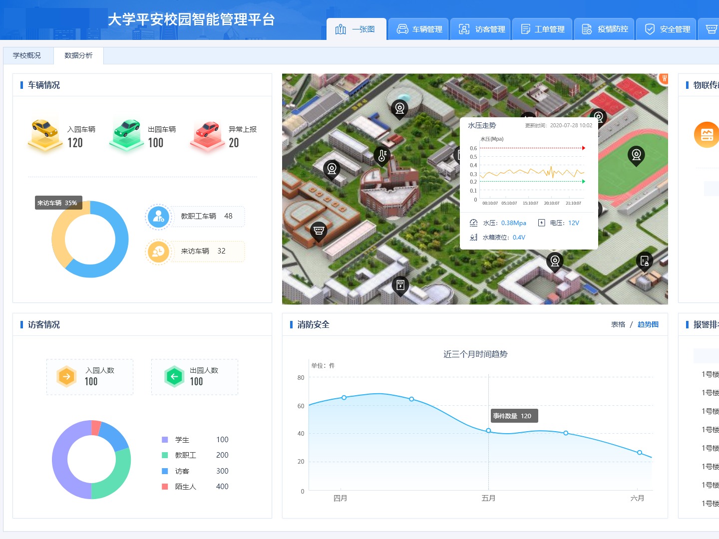 可视化 校园安全管理平台mzuer 站酷zcool 