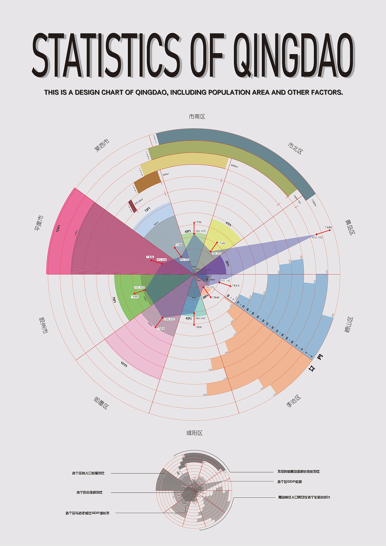信息图表--青岛 2019-2020 下_是MSKF呀-站酷ZCOOL