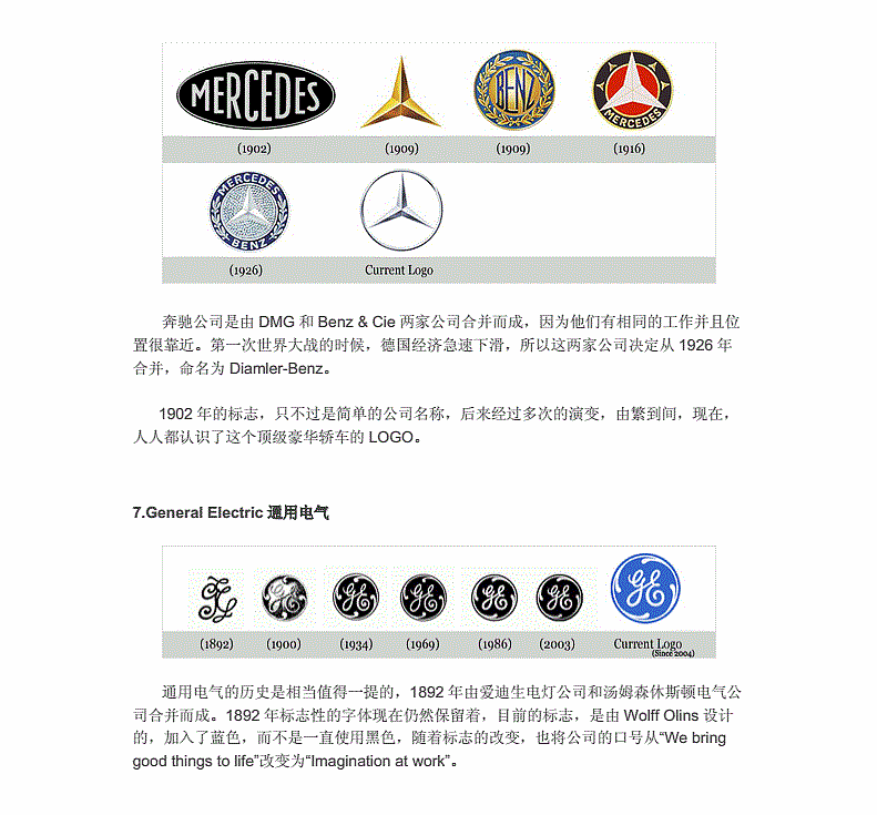 全球20个LOGO进化史|平面|Logo|华觉设计_临摹作品-站酷ZCOOL