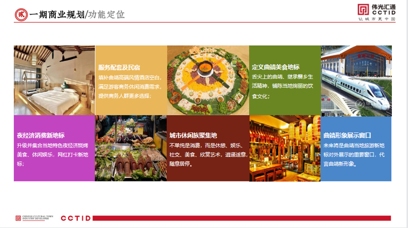 2020南中爨城古镇项目一期业态规划方案-37P_精英策划圈-站酷ZCOOL