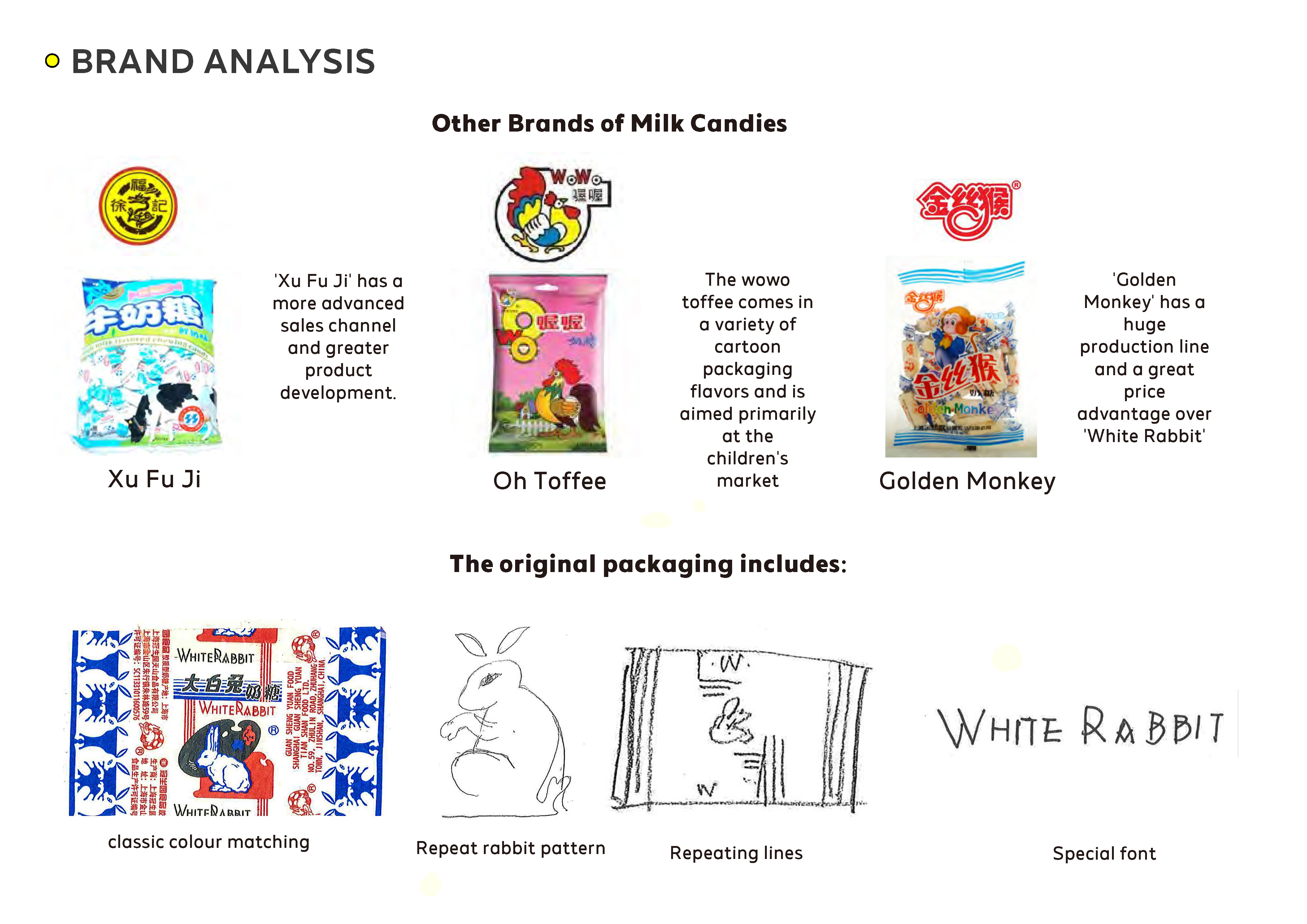 White Rabbit Packaging Design 大白兔包装再设计_健忘小仙女-站酷ZCOOL