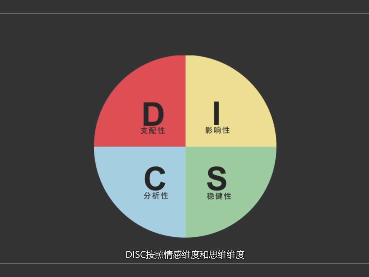 disc心理小知识_hillock-站酷ZCOOL