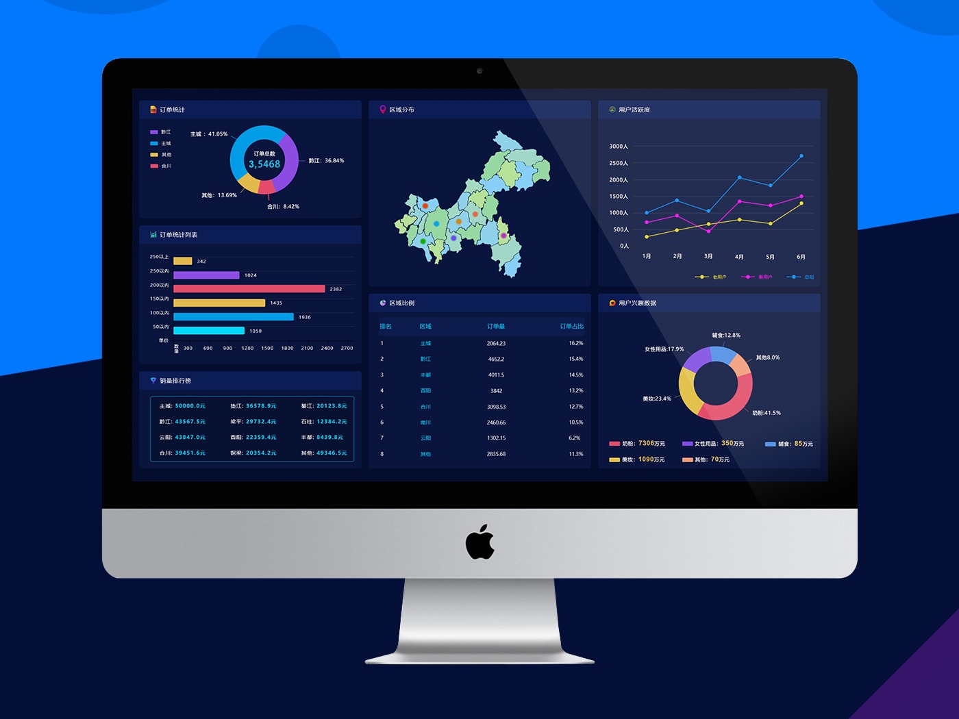 大数据可视化的BI大屏展示设计_意境慕斯-站酷ZCOOL