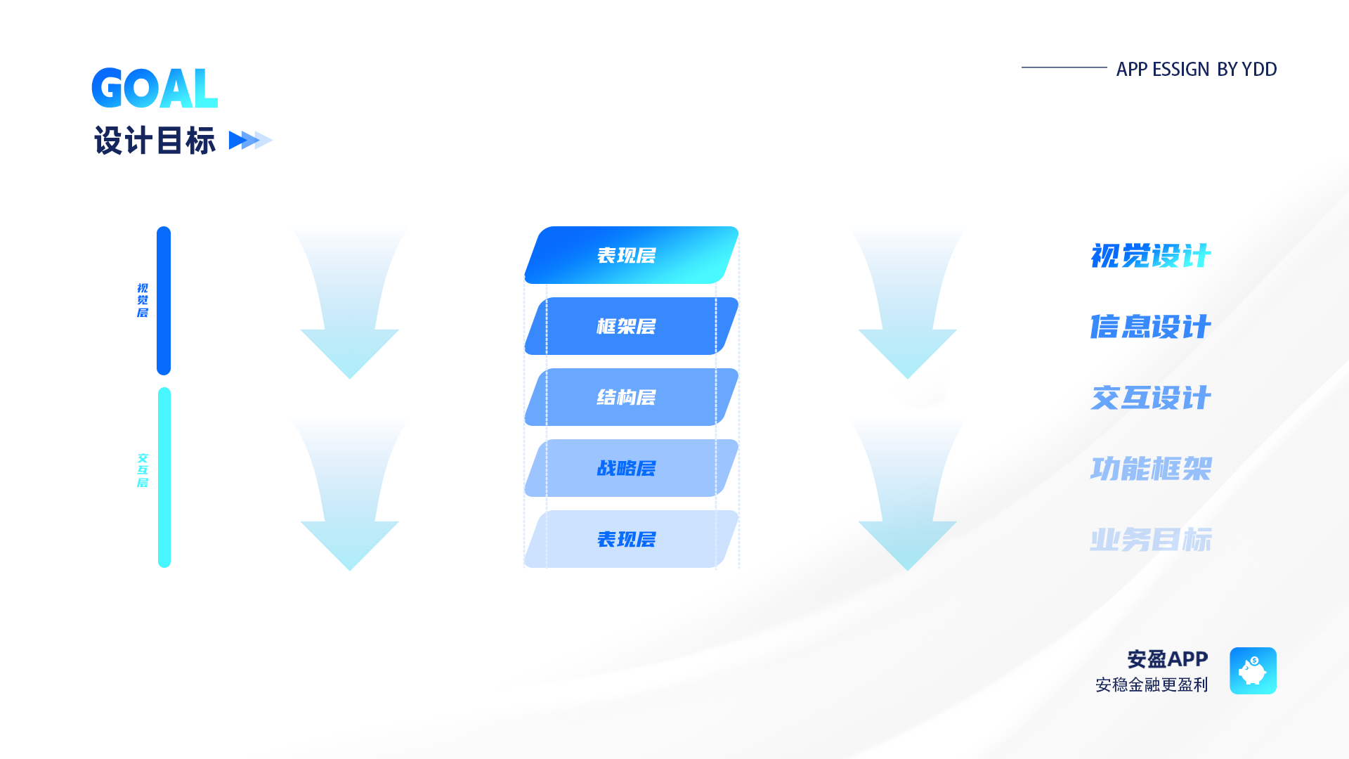 安盈app金融软件设计_一炖炖-站酷ZCOOL